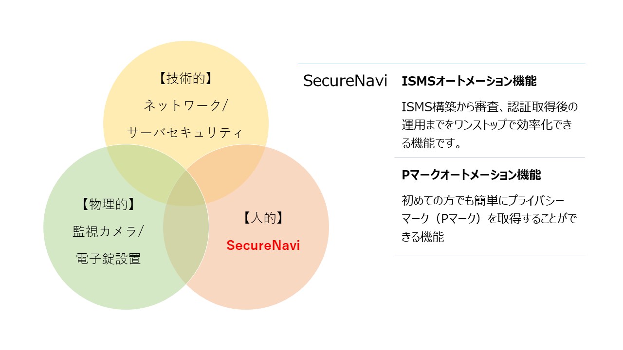 Secure Navi株式会社と販売代理店契約を締結【ISMS・Pマーク取得効率化サービス】 | 株式会社テクノロ